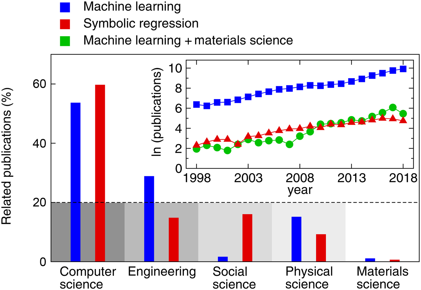 Symbolic regression in materials science | MRS Communications ...