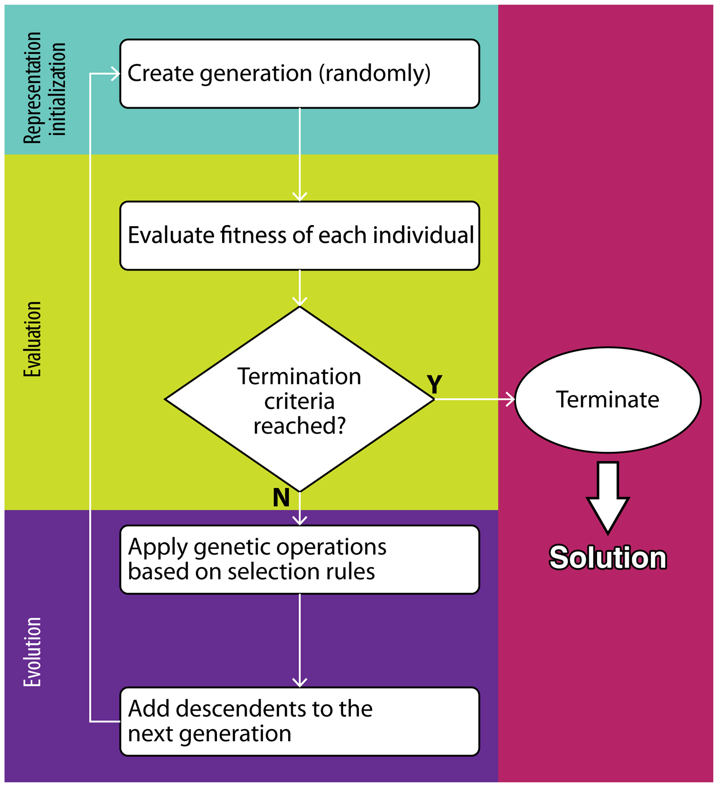 Symbolic regression in materials science | MRS Communications ...