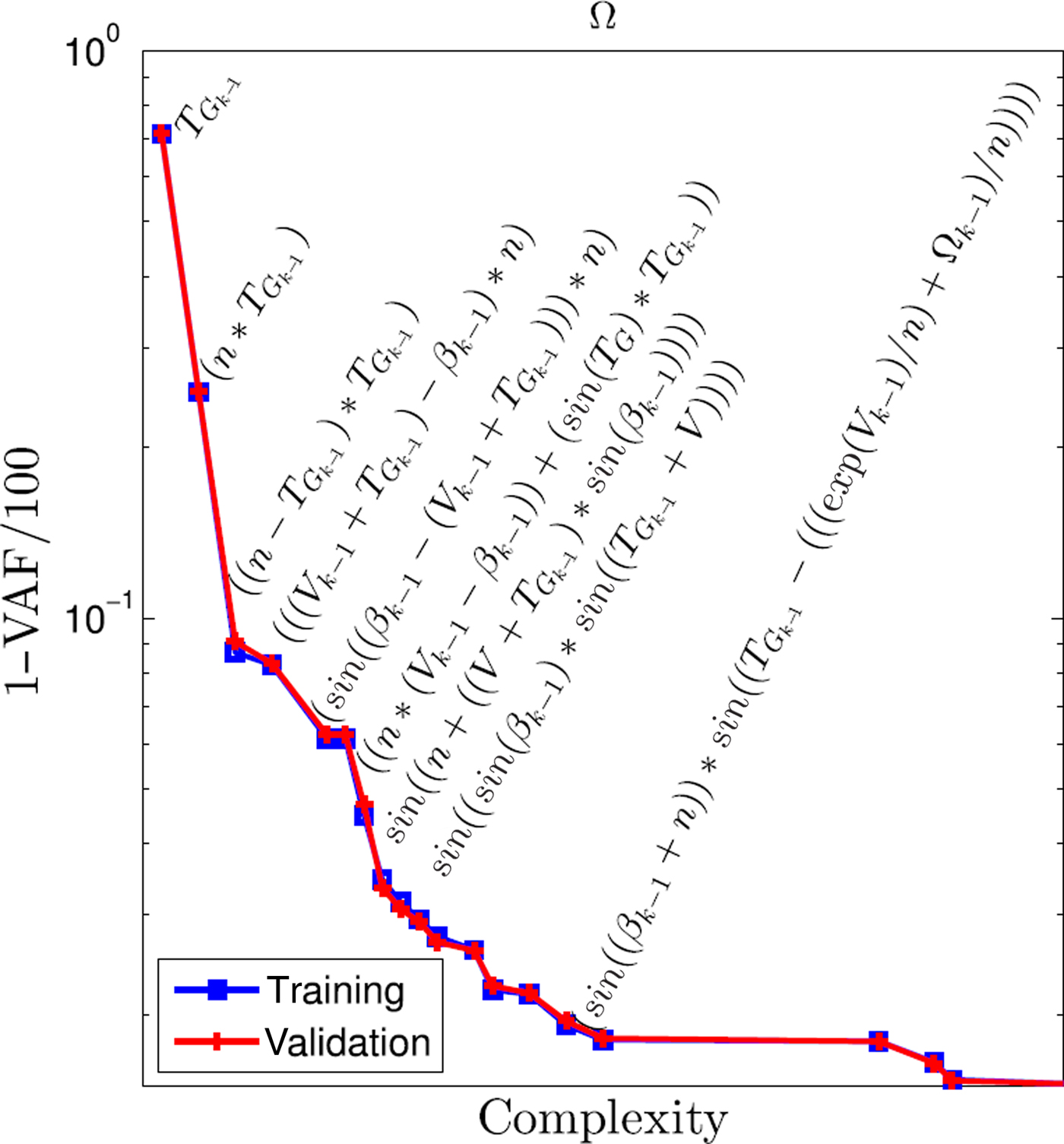 Symbolic regression in materials science | MRS Communications ...