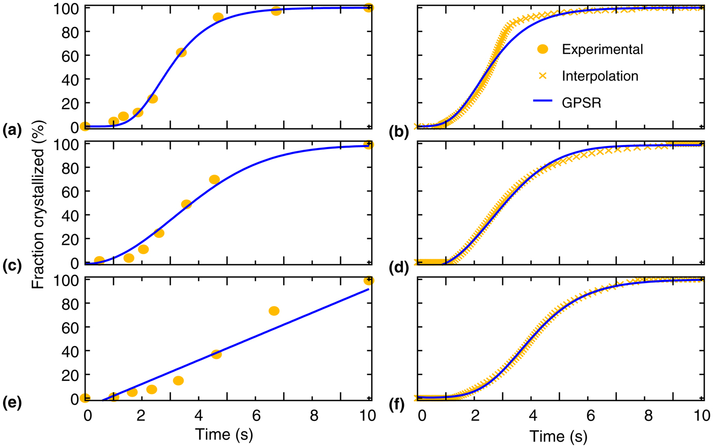Symbolic regression in materials science | MRS Communications ...