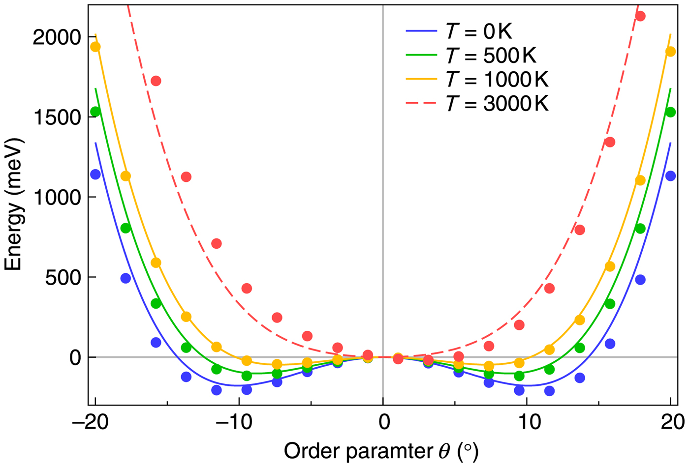 Symbolic regression in materials science | MRS Communications ...