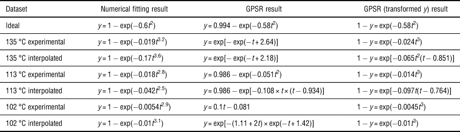Symbolic regression in materials science | MRS Communications | Cambridge Core