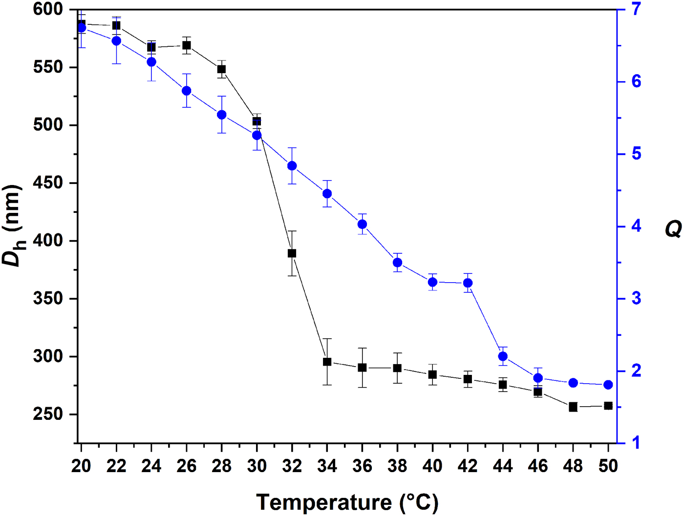 Loading and release of a model high-molecular-weight protein from ...