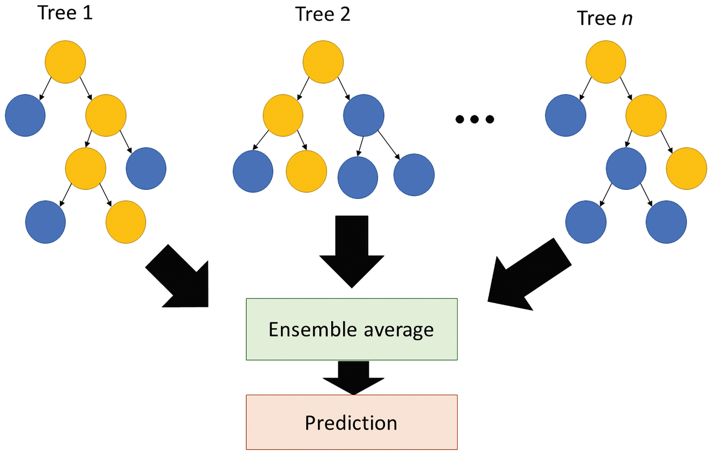 Embedding domain knowledge for machine learning of complex material ...