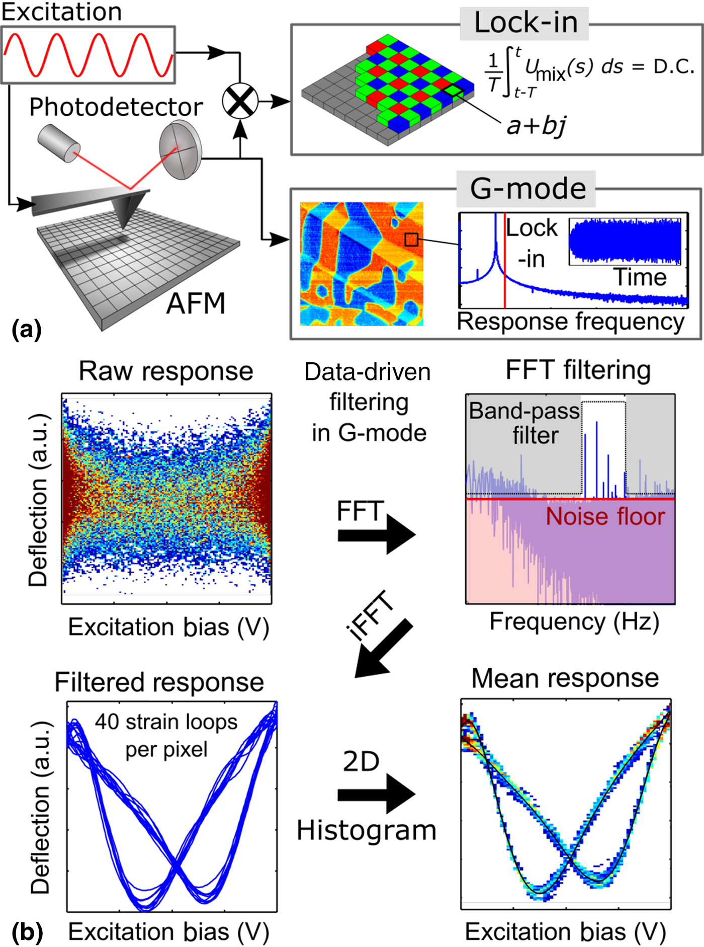 Materials science in the artificial intelligence age: high-throughput ...