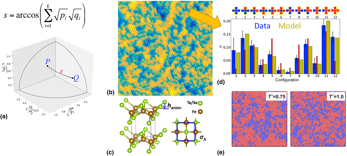 Materials science in the artificial intelligence age: high-throughput ...