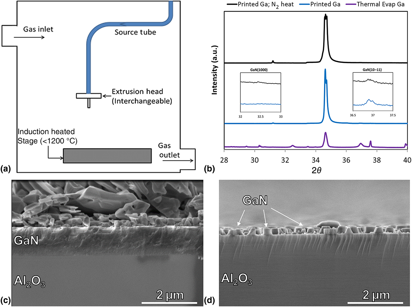 A pathway to compound semiconductor additive manufacturing | MRS ...