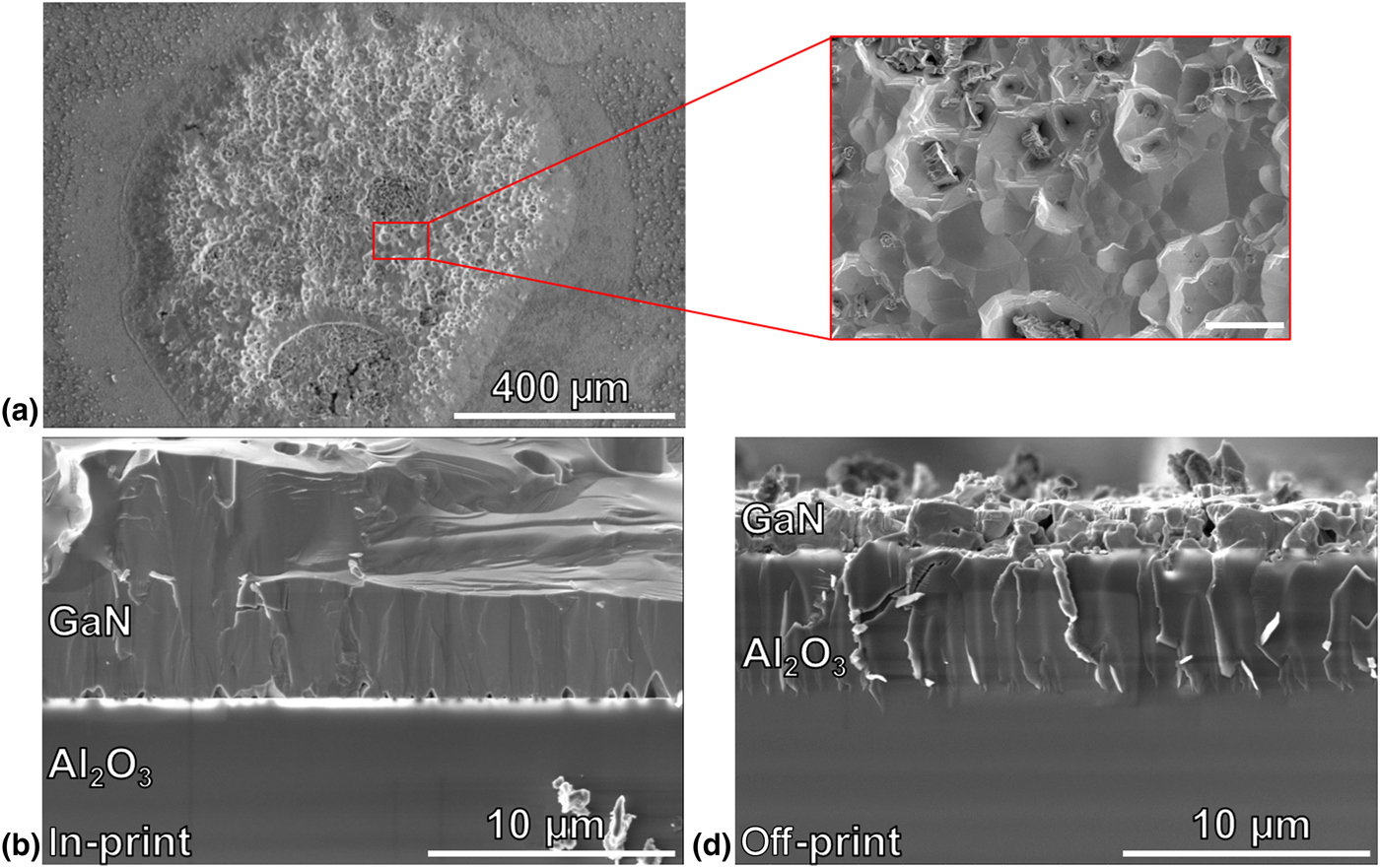 A pathway to compound semiconductor additive manufacturing | MRS ...