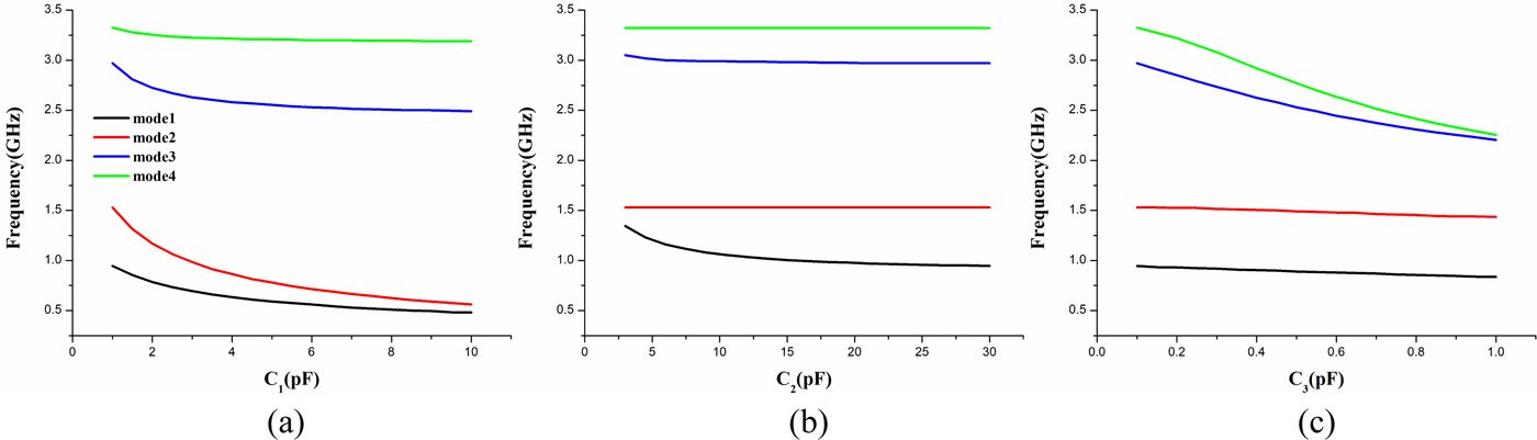 A fully reconfigurable bandpass-to-bandpass-with-embedded-stopband ...