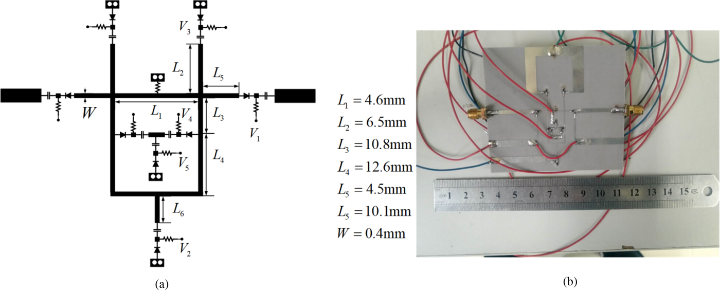 A fully reconfigurable bandpass-to-bandpass-with-embedded-stopband ...