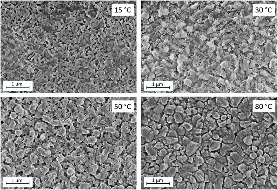 Reaction engineering of CVD methylammonium bismuth iodide layers for ...