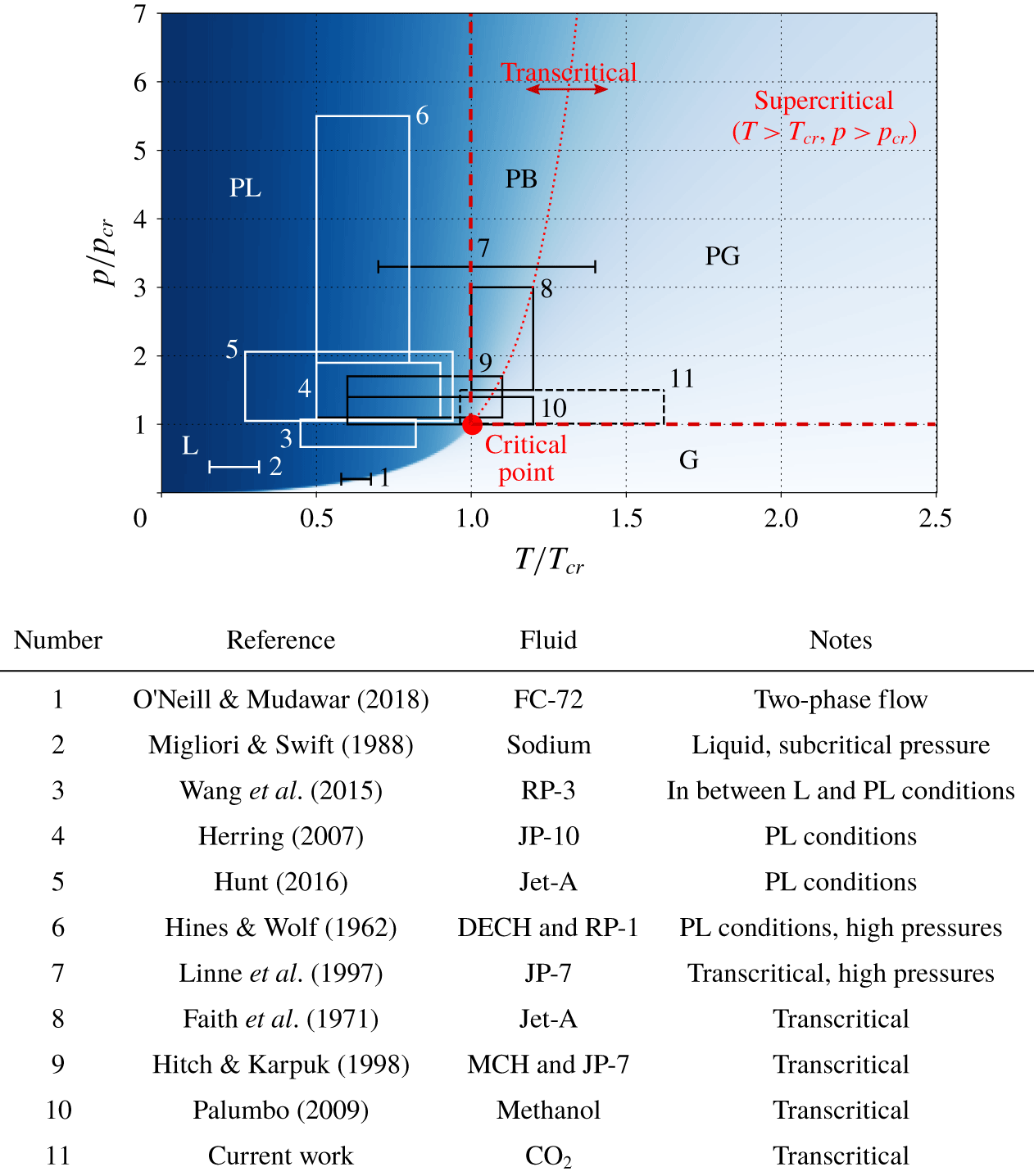 Real-fluid effects on standing-wave thermoacoustic instability ...