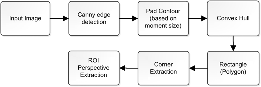 A sketch drawing humanoid robot using image-based visual servoing | The Knowledge Engineering ...