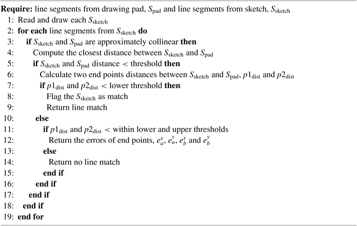A sketch drawing humanoid robot using image-based visual servoing | The Knowledge Engineering ...
