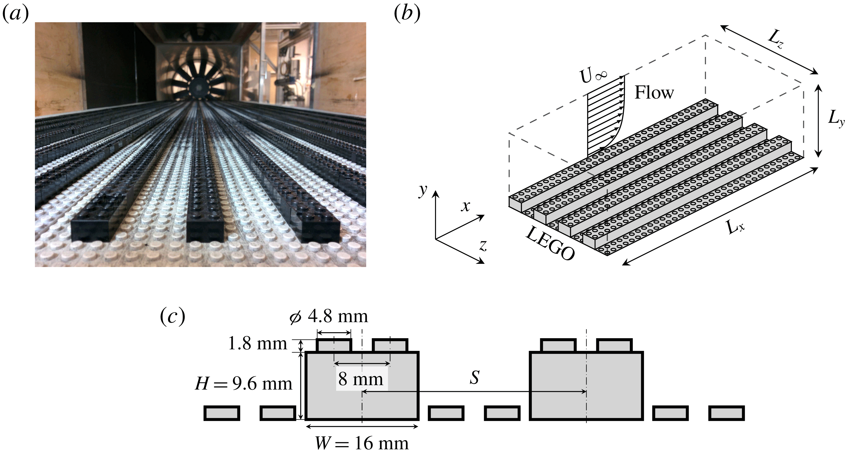 The instantaneous structure of secondary flows in turbulent boundary ...