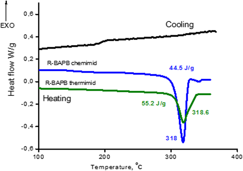 Development of new polyimide powder for selective laser sintering ...