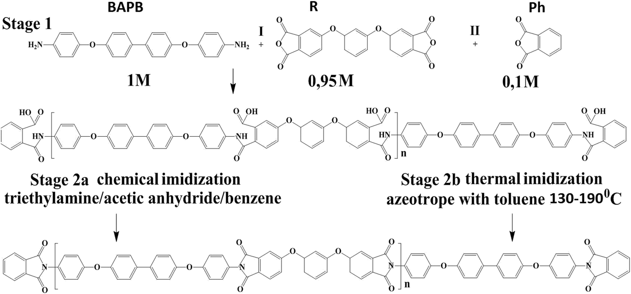 Development of new polyimide powder for selective laser sintering ...