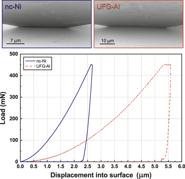 Determination of the true projected contact area by in situ indentation ...