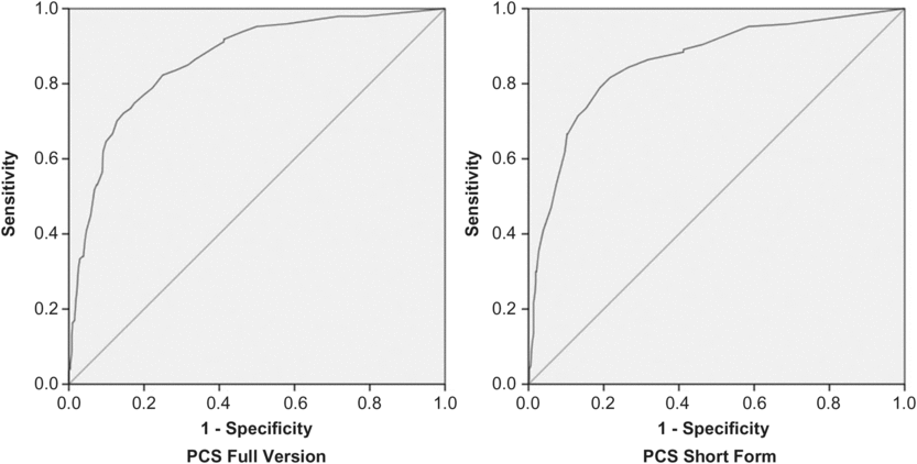The Pain Catastrophizing Scale—short form: psychometric properties and ...