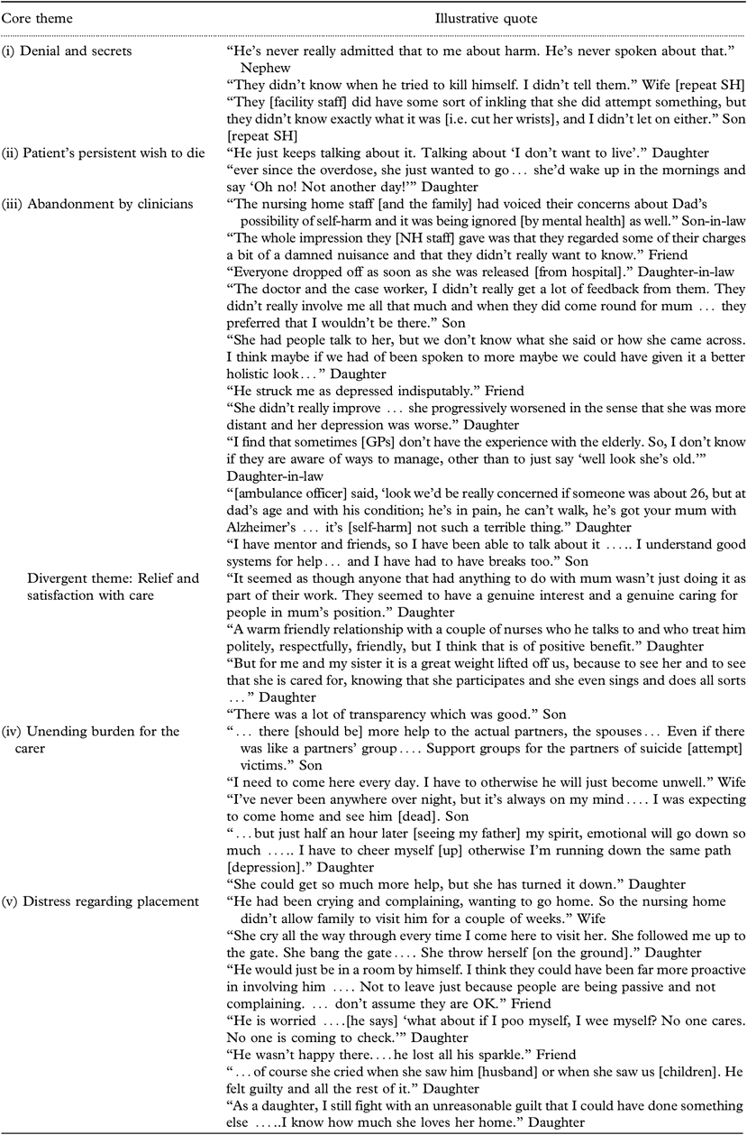 Self-harm in the very old one year later: has anything changed ...