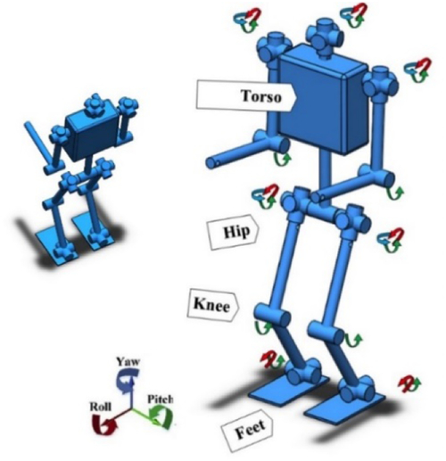 A comprehensive survey on humanoid robot development | The Knowledge ...