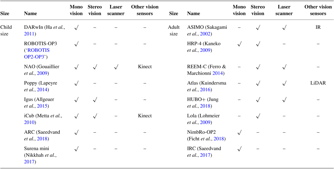 A comprehensive survey on humanoid robot development | The Knowledge ...