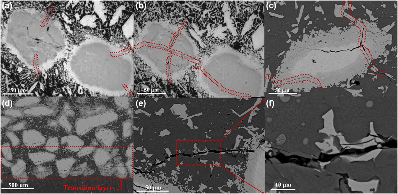 Interfacial thermal fatigue behavior of cast tungsten carbide particle/steel matrix surface ...