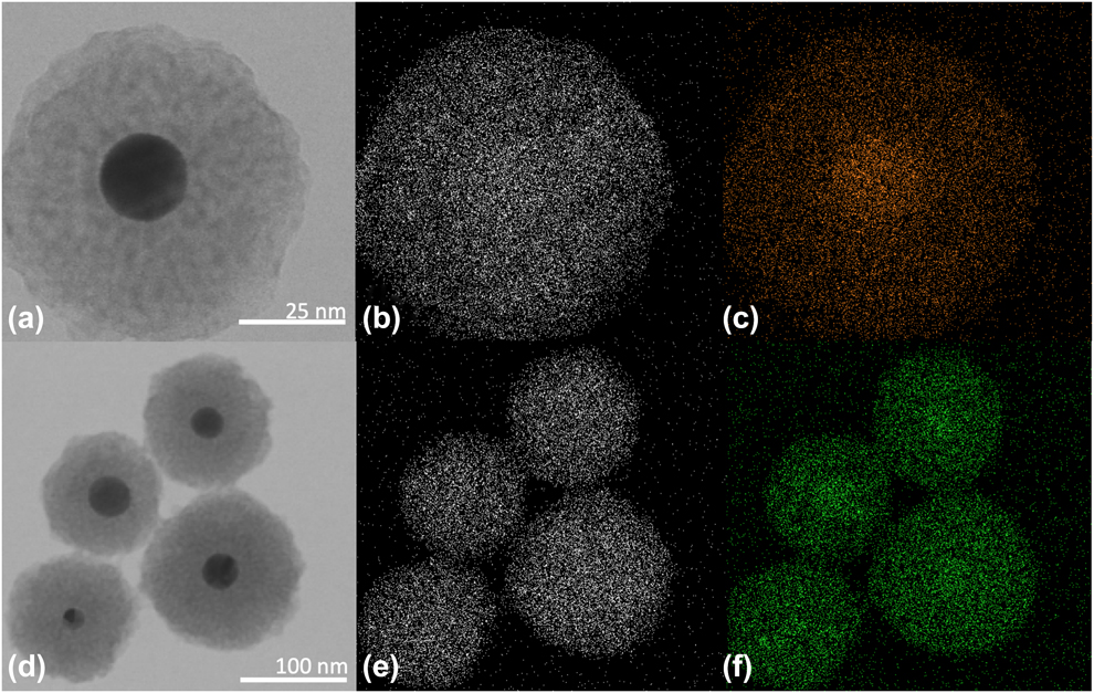 General Strategy For Doping Rare Earth Metals Into Au Zno Core Shell Nanospheres Journal Of
