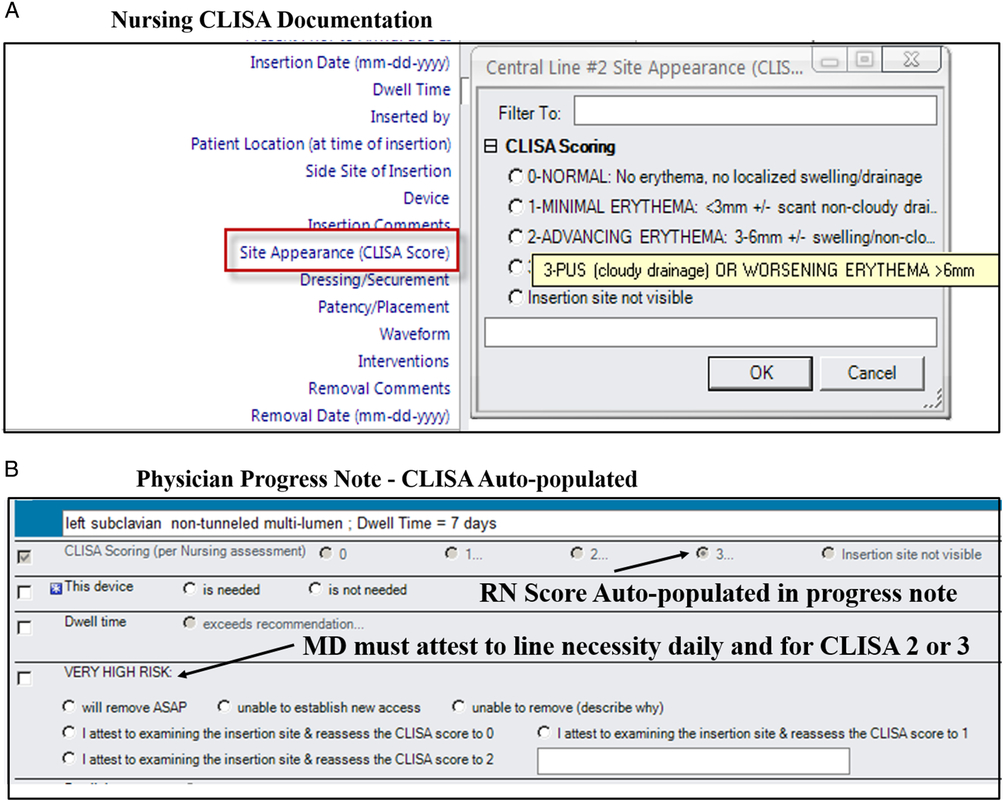 Impact of a Central-Line Insertion Site Assessment (CLISA) score on ...