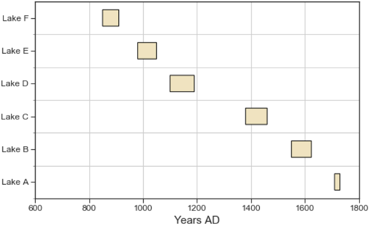 Shorelines in the Desert: Mapping Fish Trap Features along the ...