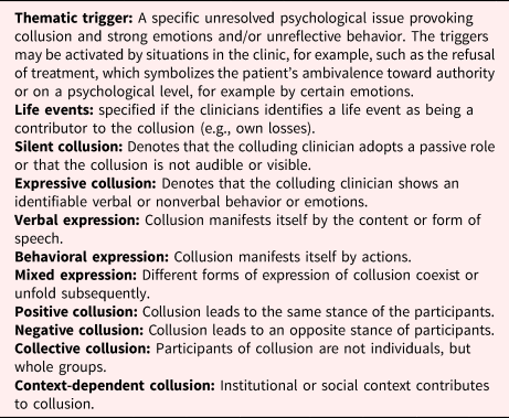 Collusion in palliative care: an exploratory study with the Collusion ...