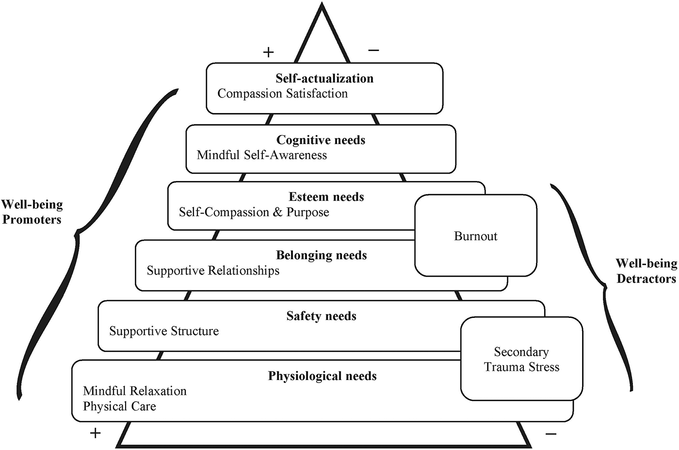 Validation of the Mindful Self-Care Scale (MSCS) and development of the ...
