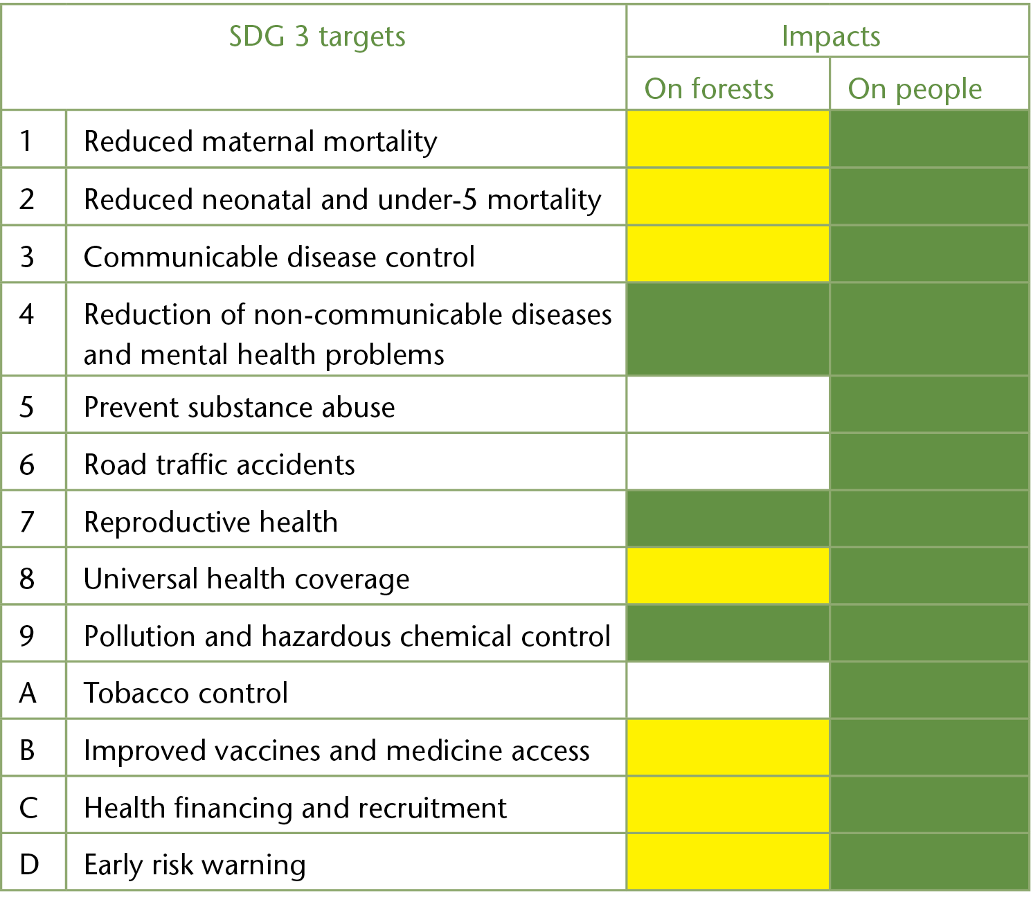 SDG 3: Good Health and Well-Being – Framing Targets to Maximise Co ...