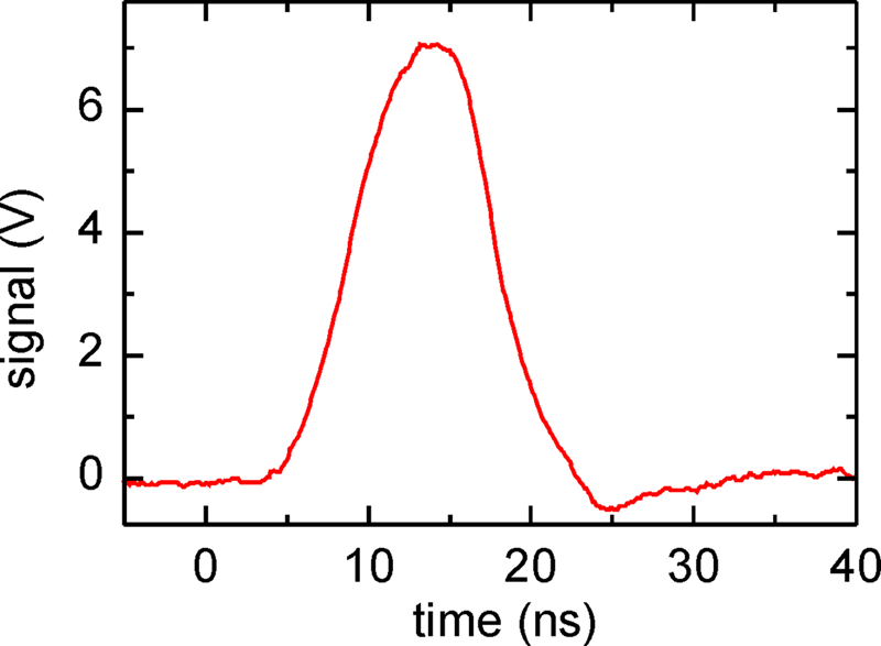 Time-resolved studies of low-temperature, EUV-induced plasmas: EUV ...