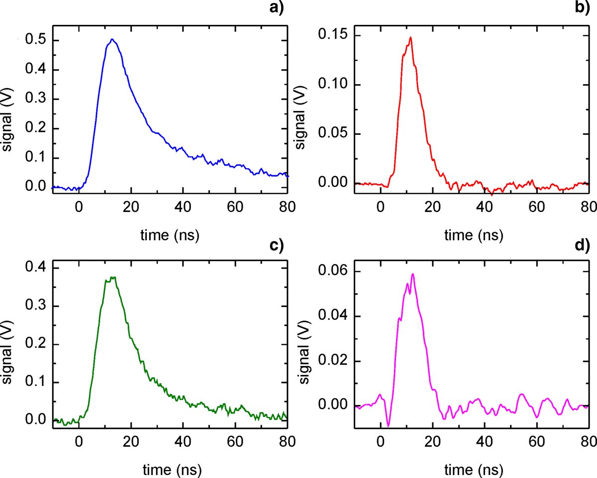 Time-resolved studies of low-temperature, EUV-induced plasmas: EUV ...