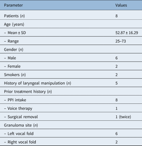 Interarytenoid botulinum toxin A injection for the treatment of vocal ...