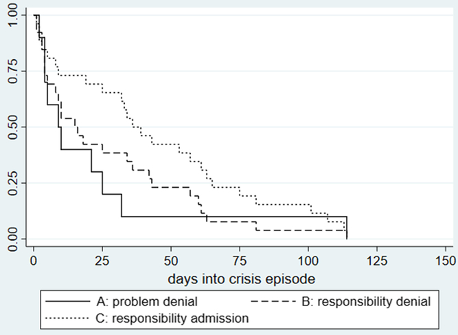 The politics of blame avoidance in complex delegation structures: the ...