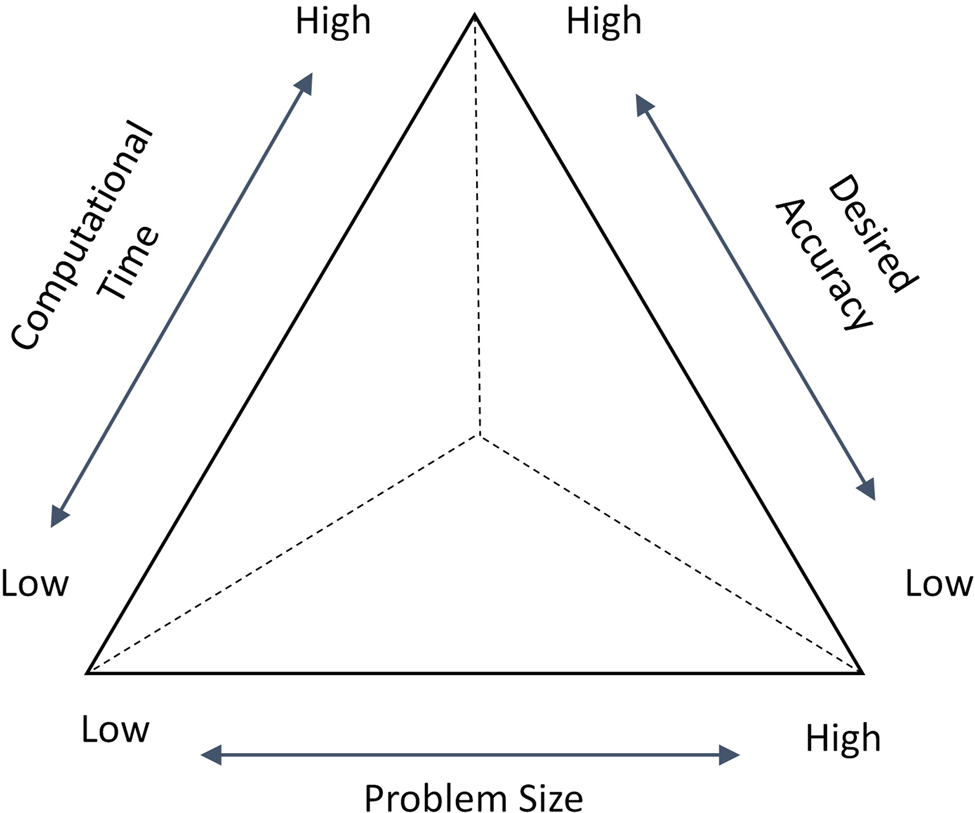Difference Between Functional And Non Functional Testing In Software ... Difference Between Functional And Non Functional Testing In Software ...