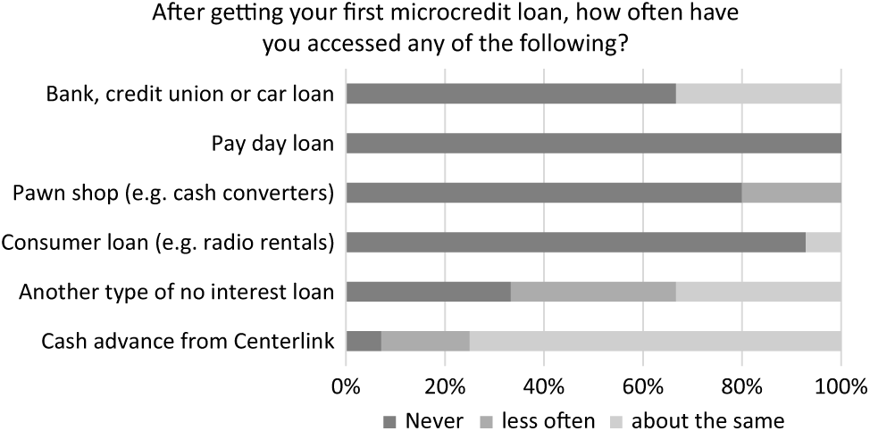 The Neoliberal Production of Deserving and Undeserving Poor: A Critique ...