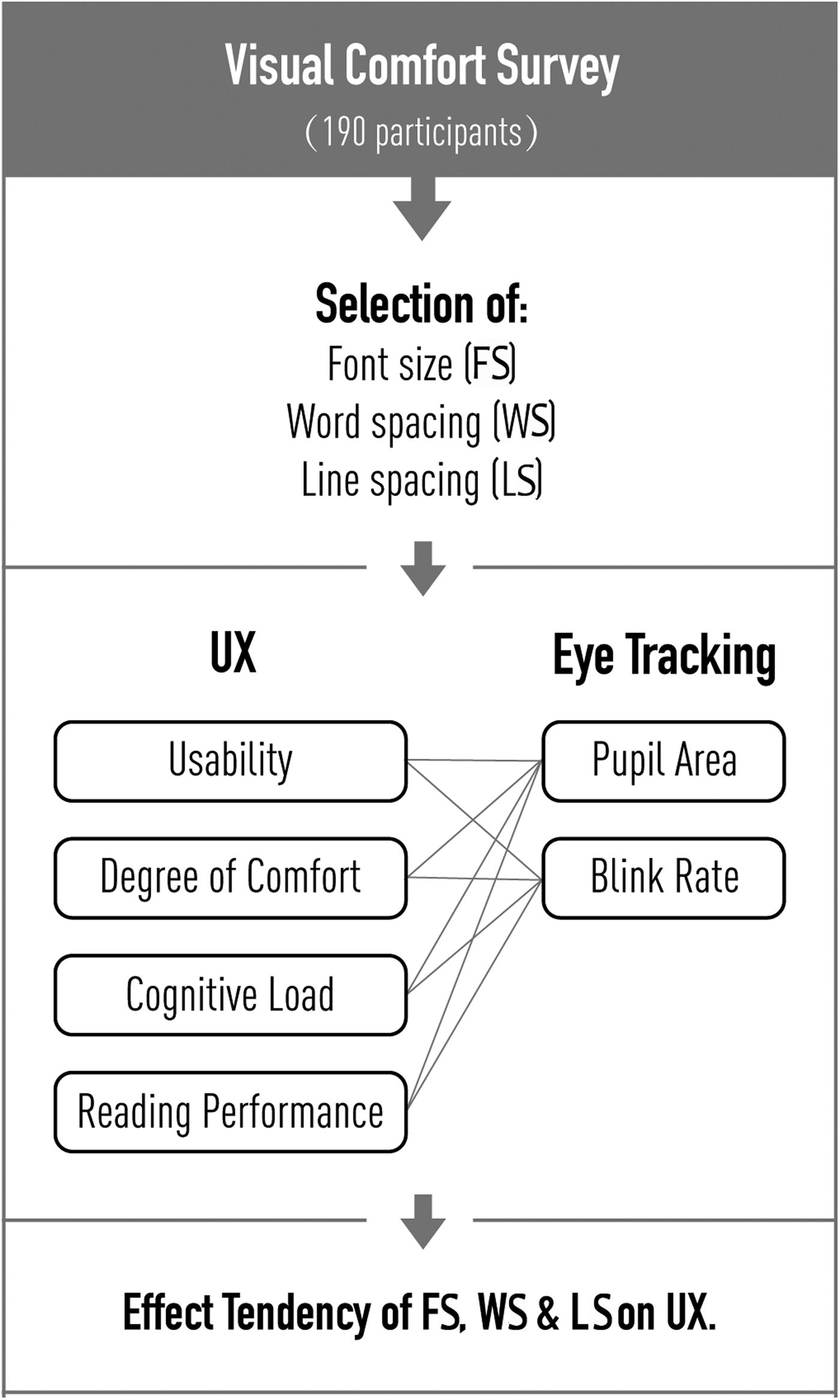 Paragraph spacing in word different font and size - sinolsa