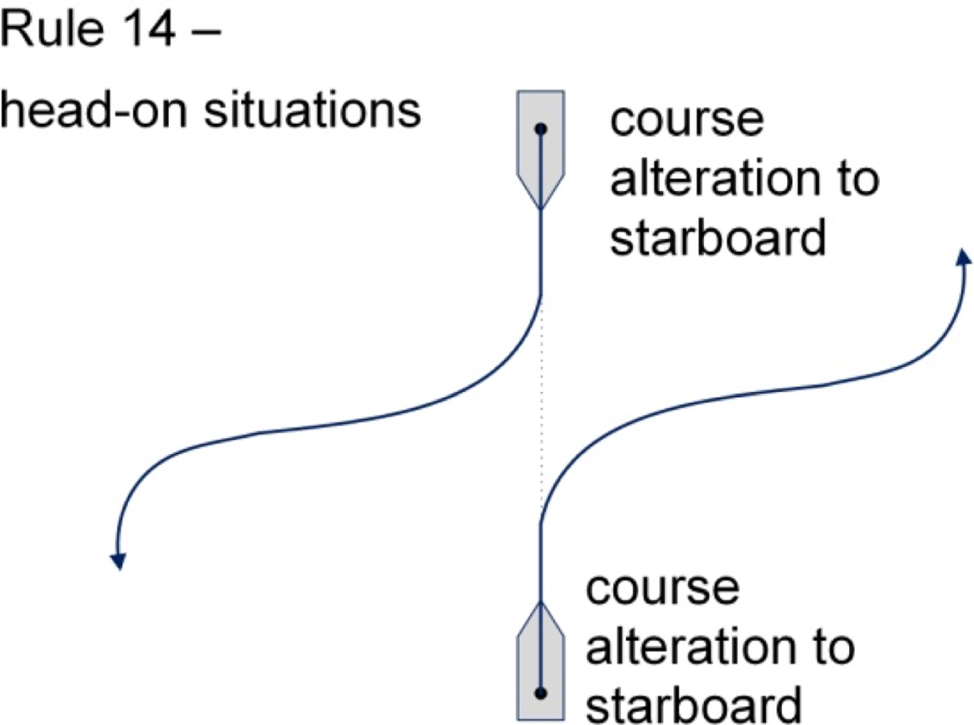 A Discrete Artificial Potential Field for Ship Trajectory Planning ...