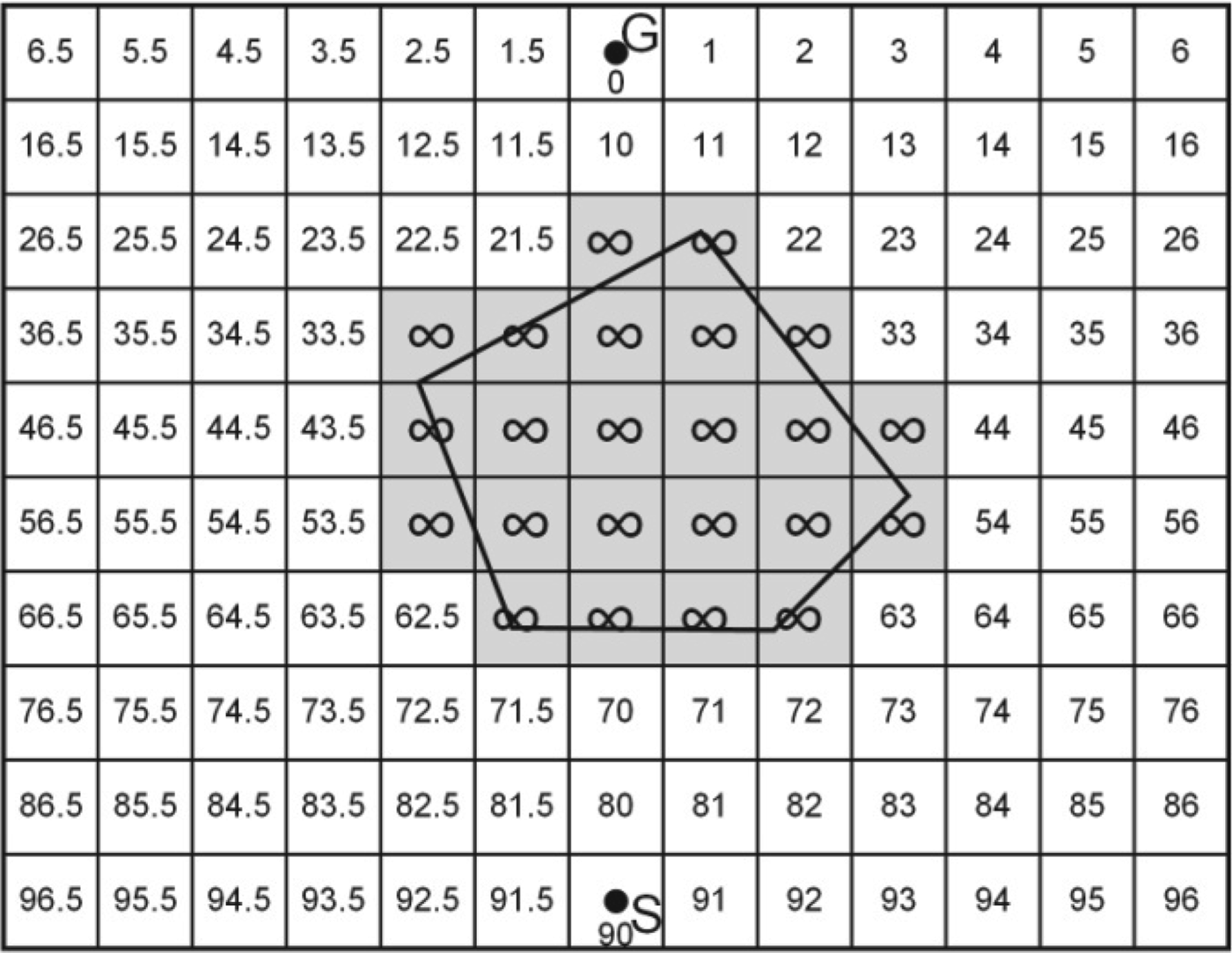 A Discrete Artificial Potential Field for Ship Trajectory Planning ...