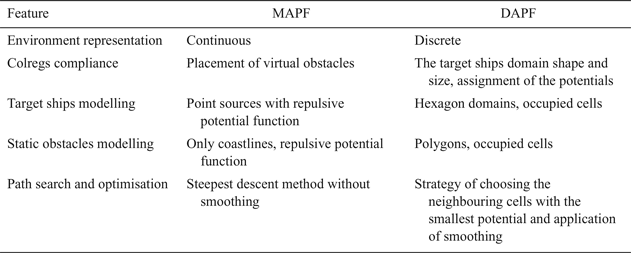 A Discrete Artificial Potential Field for Ship Trajectory Planning ...