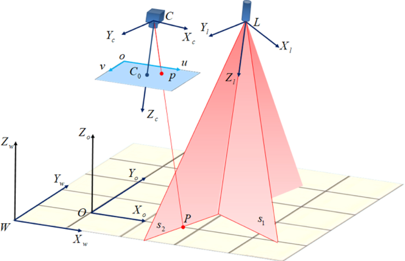 Micro Aerial Vehicle Navigation with Visual-Inertial Integration Aided ...