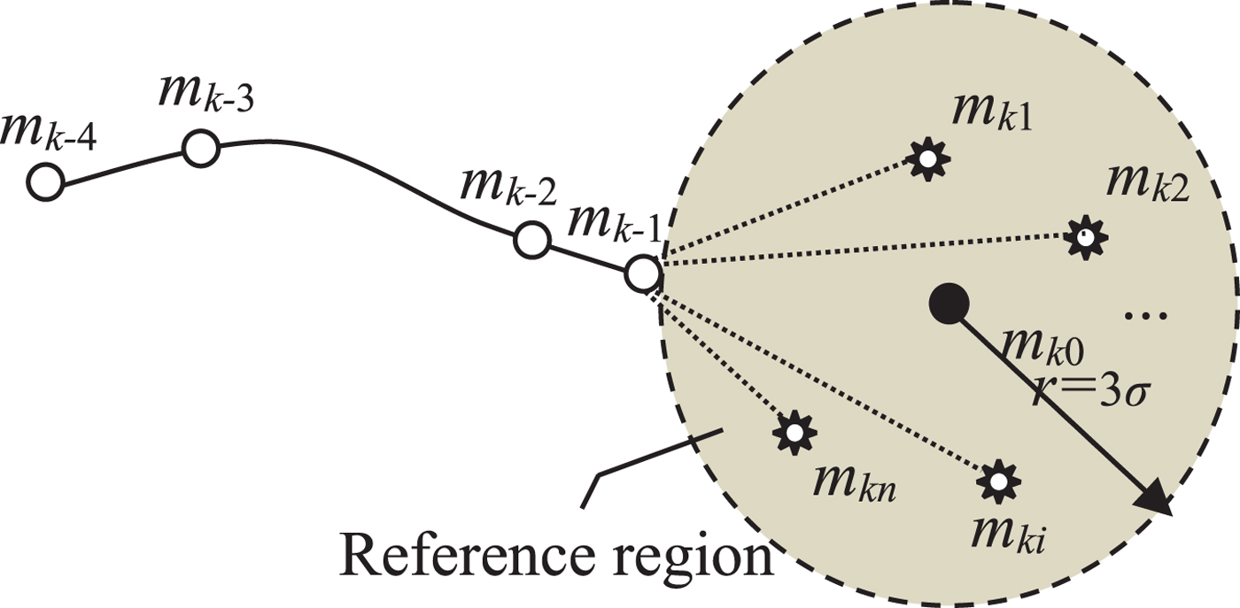 An Improved Iccp Matching Algorithm For Use In An Interference Environment During Geomagnetic 3774