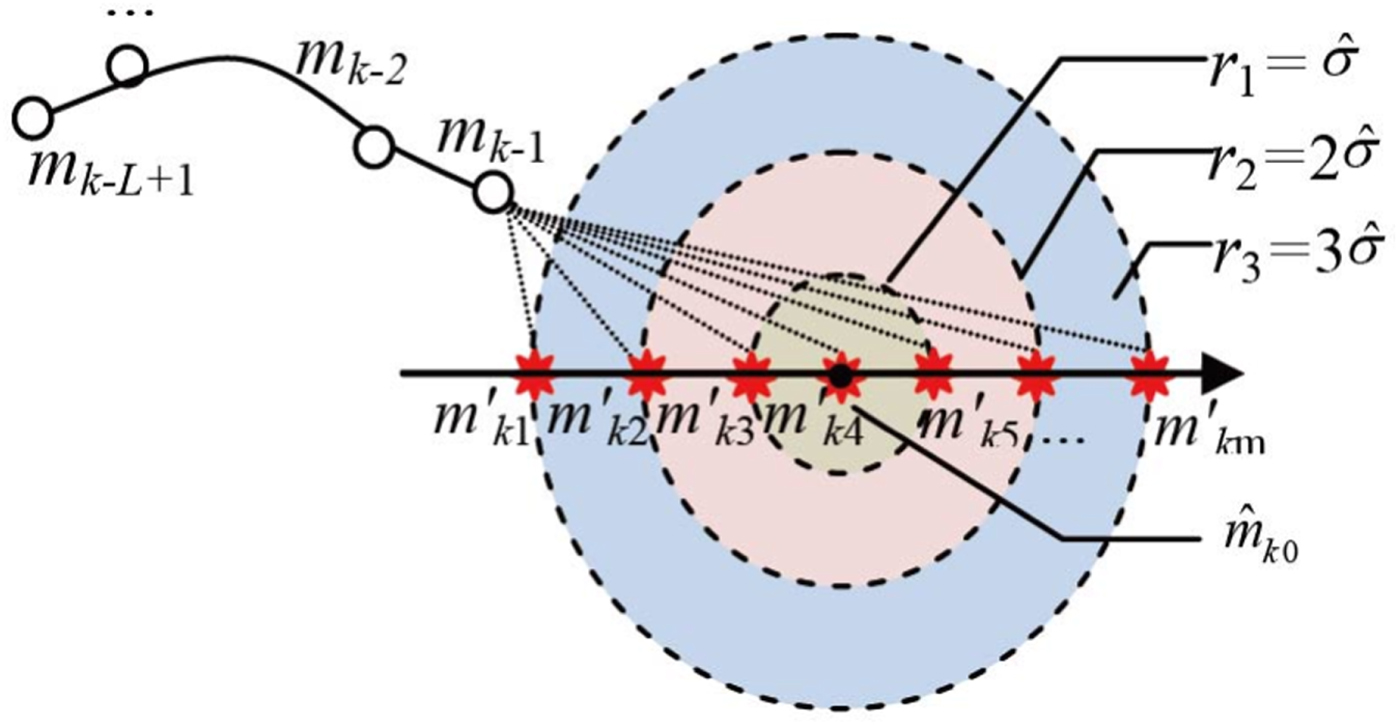 An Improved ICCP Matching Algorithm for use in an Interference Environment during Geomagnetic ...