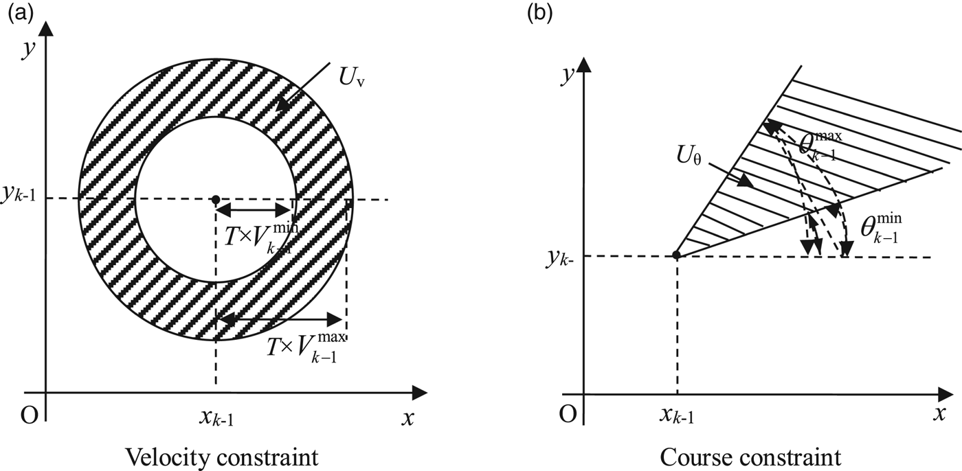 An Improved ICCP Matching Algorithm for use in an Interference Environment during Geomagnetic ...