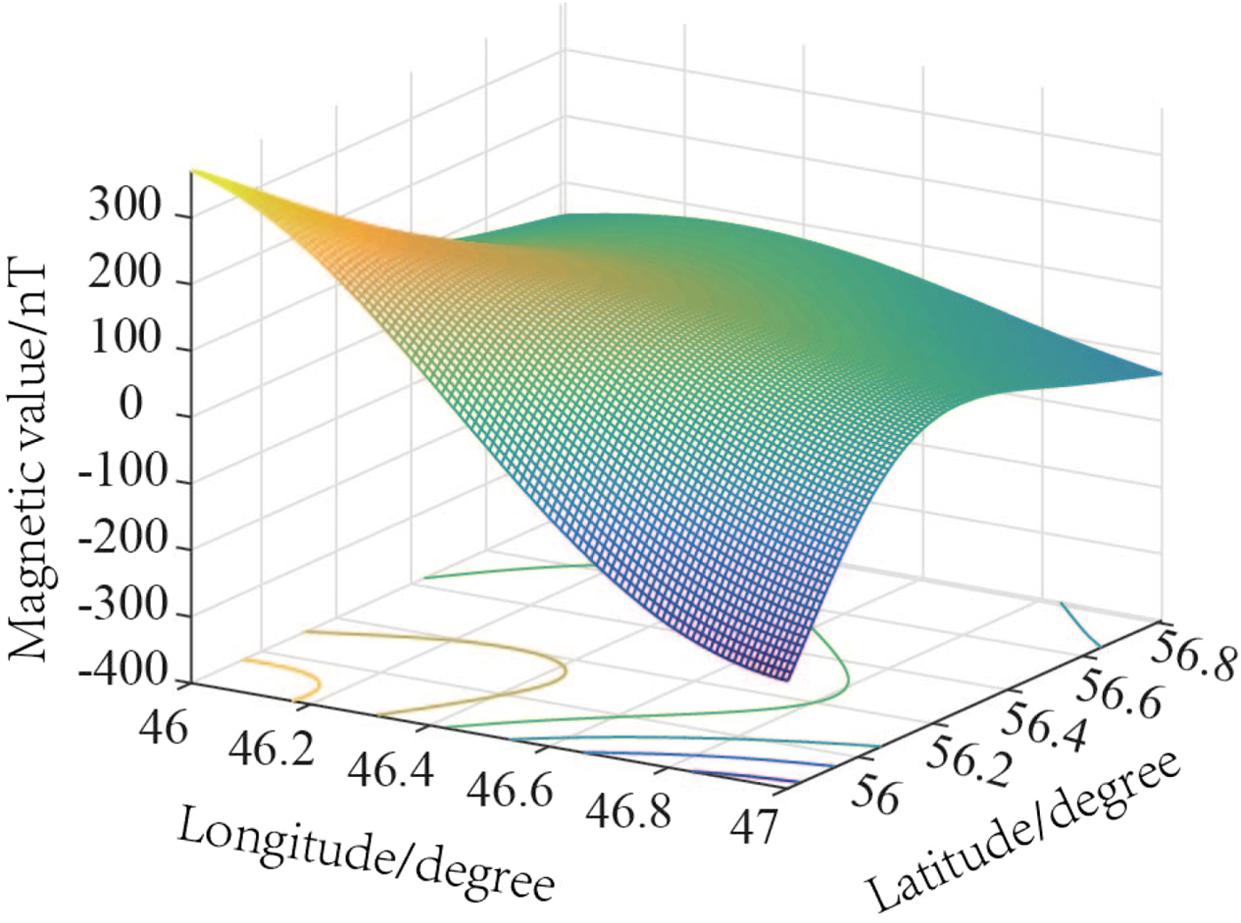 An Improved ICCP Matching Algorithm for use in an Interference Environment during Geomagnetic ...