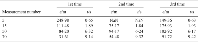 An Improved ICCP Matching Algorithm for use in an Interference Environment during Geomagnetic ...