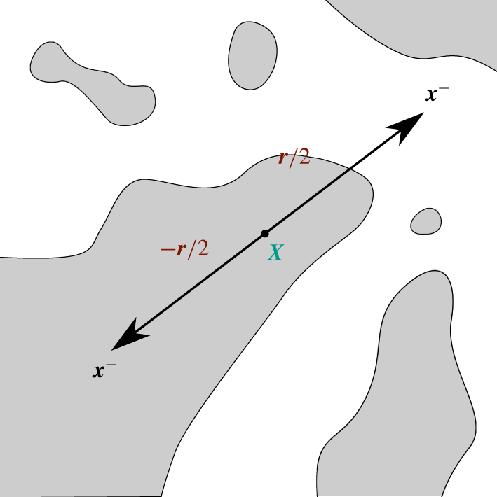 Liquid transport in scale space | Journal of Fluid Mechanics ...